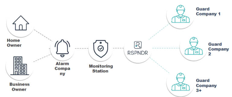 Guard Response with RSPNDR | BAX Security Guard Response with RSPNDR ...